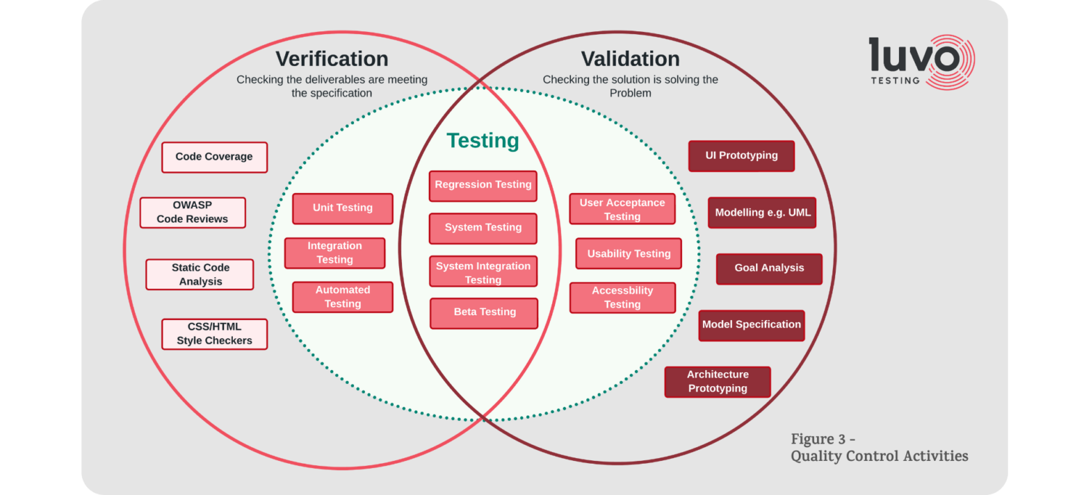 QA Framework Implementation in Risk-Aware Environments QA Framework Implementation in Risk-Aware Environments